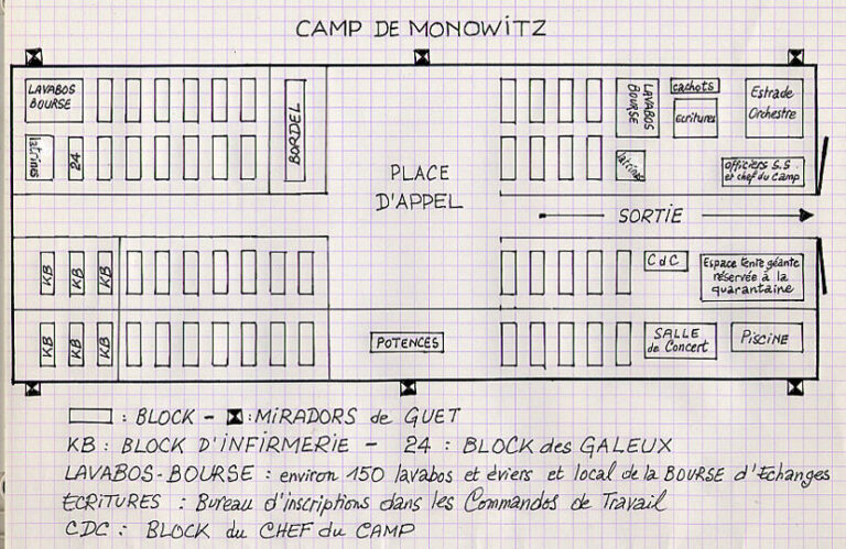 Plan d'Auschwitz III